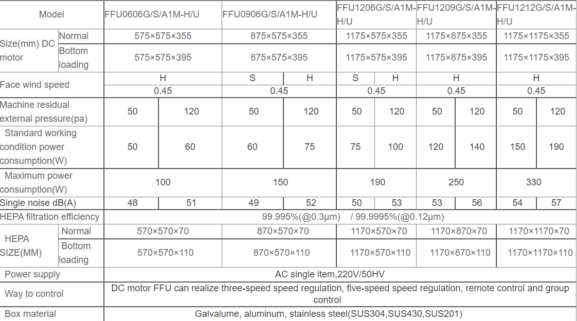 DC Motor Energy efficient ffu clean room fan filter unit installation